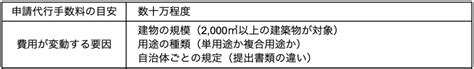 【casbee】種類別の特徴と用途別・目的別の最適な選び方 株式会社上岡祐介建築設計事務所