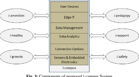 figure 2 from integrated intelligent education system using adaptive