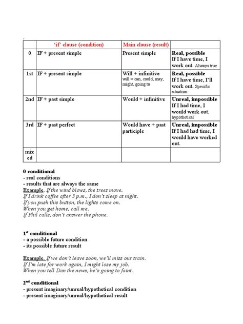 Conditional Rules Download Free Pdf Linguistics