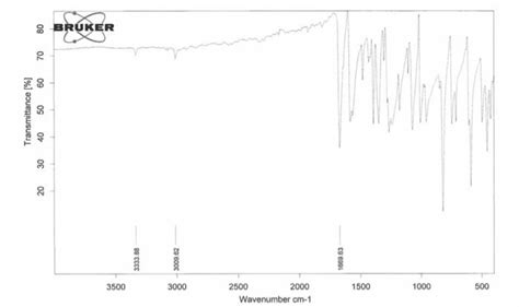 Solved Please Analyze Ir Spectra Of 4 Bromophenone