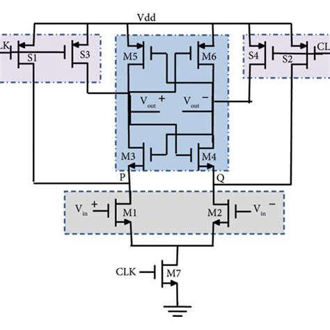 The Basic Structure Of The Single Stage Dynamic Latch Comparator Download Scientific Diagram