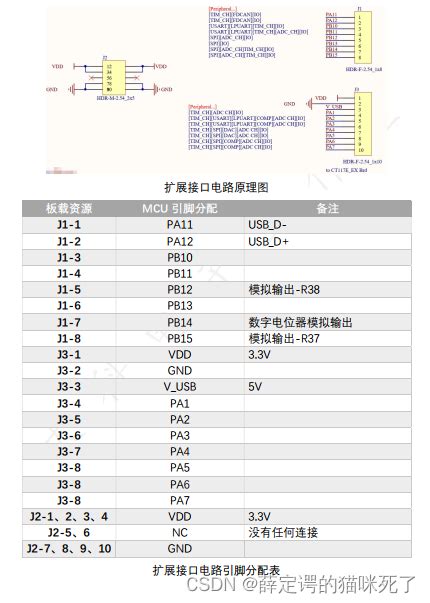 蓝桥杯嵌入式stm32g431rbt6的学习（总大纲）（hal库学习）板子介绍蓝桥杯嵌入式 薛定谔的猫 Csdn博客