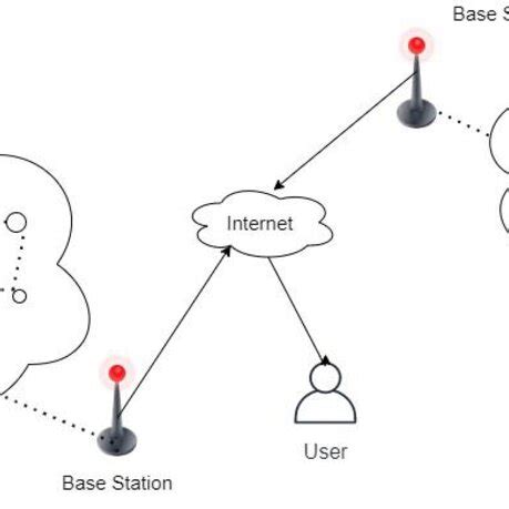 Wireless Sensor Network Download Scientific Diagram