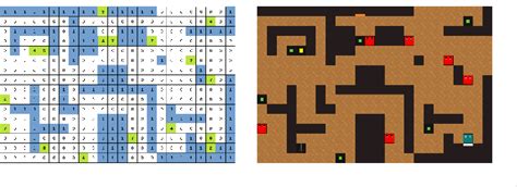 Figure 2 From Procedural Content Generation Using Reinforcement Learning And Entropy Measure As