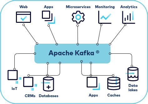 Apache Kafka là gì Ưu nhược điểm của Kafka