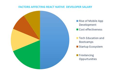 React Native Developer Salary In India 2025 Guide