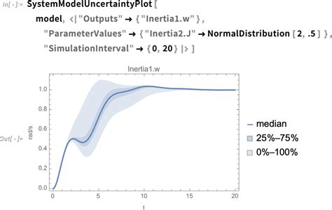 New In 14 Pdes And System Modeling—wolfram Blog