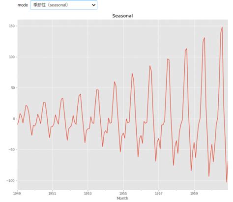 Jupyter Notebookでグラフ化（matplotlib）するときの「3つ」のマジックコマンド（python） セールスアナリティクス