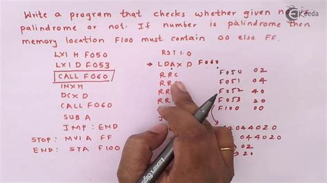 Branch Instructions In 8085 Microprocessor Instruction Set And