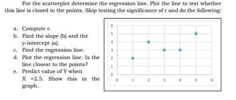 Solved For The Scatterplot Determine The Regression Line