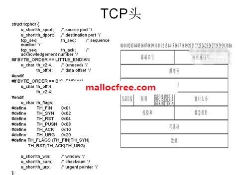 标题tcp与udp协议区别