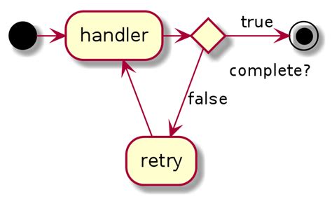 Surprising Qualities Of Event Driven System By Gadi Eichhorn Medium