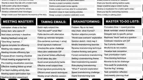 10 Creative Prompts To Supercharge Your Productivity Today Fusion Chat