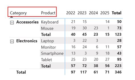 Hide Or Remove Column Headers In Power Bi Matrix Visual