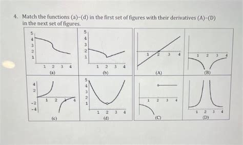 Solved Match The Functions A D In The First Set Of