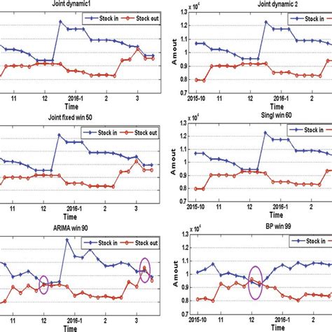 experimental results using linear joint prediction models download