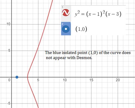 real analysis limit point and isolated point example mathematics