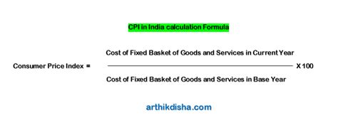 CPI In India Or Consumer Price Index Calculation