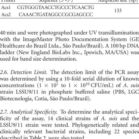Primer Design For A Suis PCR Detection Download Table