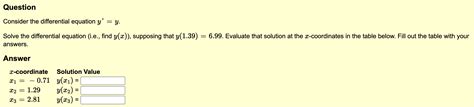 Solved Questionconsider The Differential Equation Y Y Solve