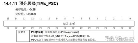 stm32 使用tim延时1us stm32延时1us csdn博客