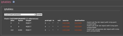 Blocking Reverse Proxys From Cloudflare Security Ipfire Community