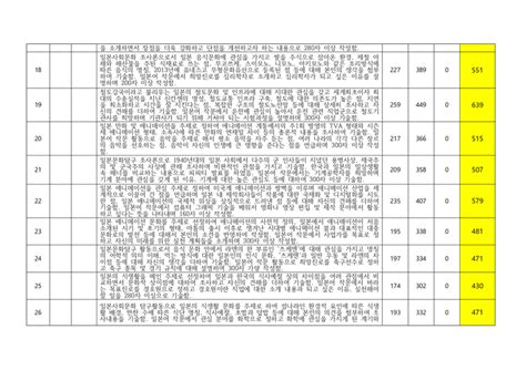 일본어 교과세특 정리100명분 일본어 과목별세부능력특기사항 인문 교육