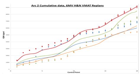 Error Detection Capability Iqm Integral Quality Monitor