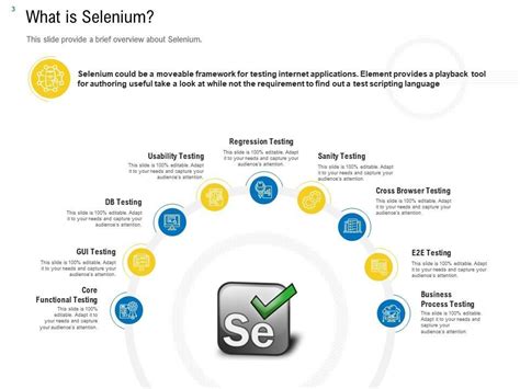 Musarath T On Linkedin Testing Selenium Automationtesting