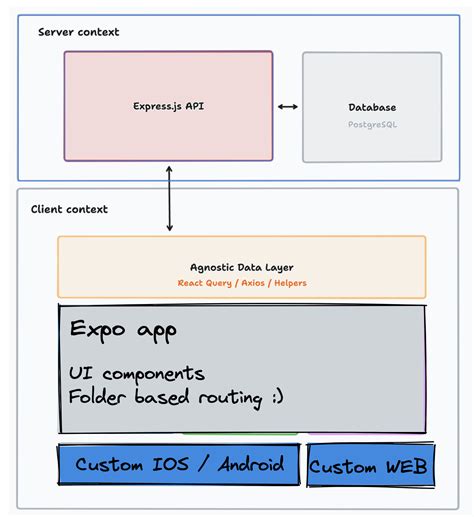 Have Wasp Support Producing Mobile Smartphone Client App · Issue 1088 · Wasp Langwasp · Github