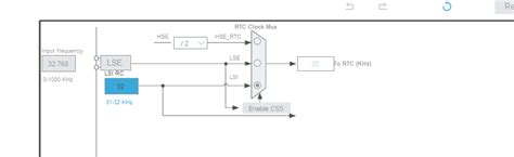 solved iwdg timer clock block is not seen in clock config