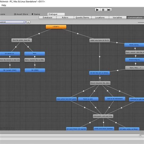 An Example Of A Thurstone Scale Download Table