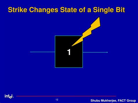 Ppt Radiation Induced Soft Errors An Architectural Perspective Powerpoint Presentation Id