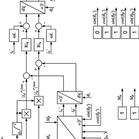 Proposed Control Method And Arbitrary Selection Of The Non Cartesian