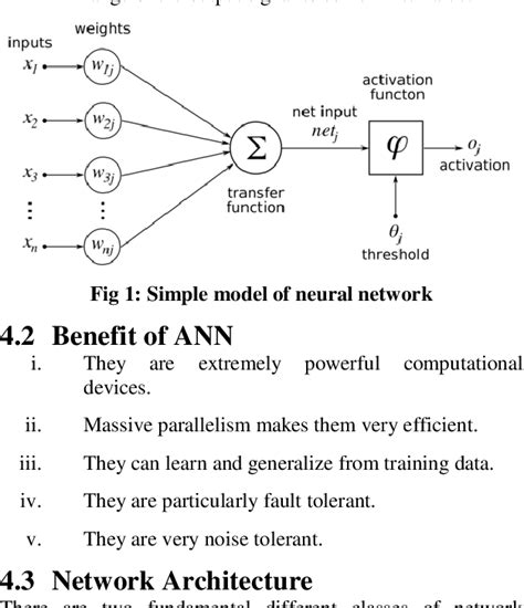 Figure 1 From An Effective Artificial Neural Network Based Power Load Prediction Algorithm