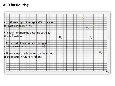 Ppt Ant Colony Optimization For Cell Routing In Vlsi Chips Powerpoint Presentation Id2863911