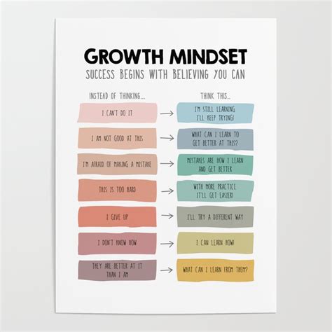 Growth Mindset Vs Fixed Mindset Poster By LightandSaltDesignCo Society6