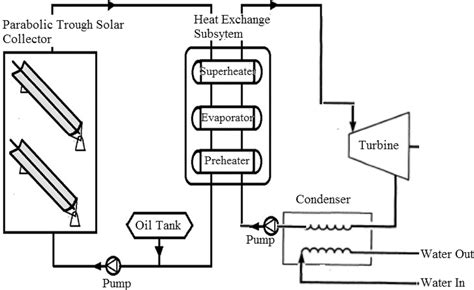 Optimisation Analysis Of Solar Powered Organic Rankine Cycle System Bataineh 2017 Iet