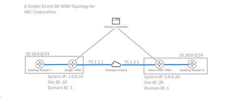 cisco sd wan manual bootstrapping of wan edge devices with