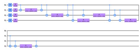 Building A Quantum Variational Classifier Using Real World Data By Qiskit Qiskit Medium