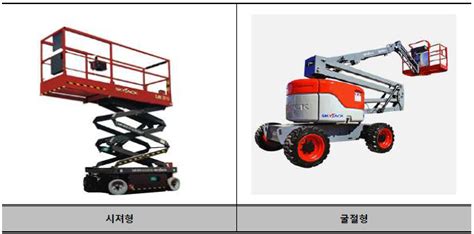 14 고소작업차수직승강형 작업 안전지침 네이버 블로그 14 고소작업차수직승강형 작업 안전지침 네이버 블로그
