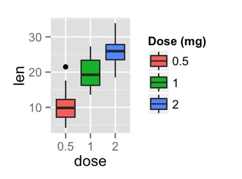 Cool R Ggplot Y Axis Label How To Make Curved Line Graph In Excel 4