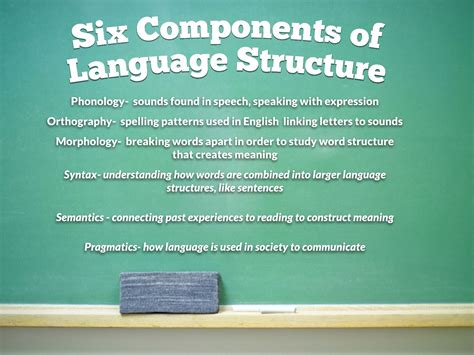 Unraveling The Six Components Of Language Structure