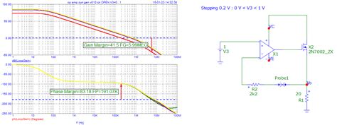 Open Loop Simulation Of A Voltage Controlled Current Source