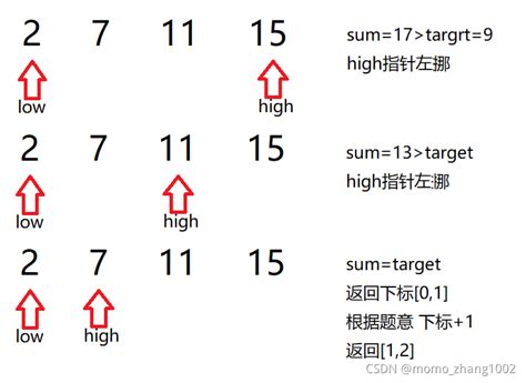 有序数组中查找符合相加等于给定的数的两个值，并返回下标 在数组中找到 2 个数之和等于给定值的数字 结果返回 2 个数字在数组中的下标。 csdn博客