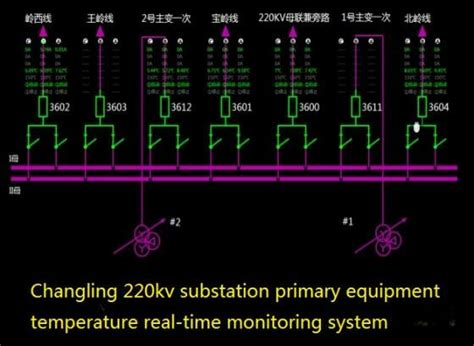 Field Monitoring Device And Monitoring Data Download Scientific Diagram