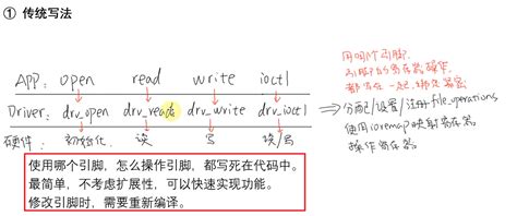 嵌入式Linux驱动开发学习 韦东山老师嵌入式Linux学习 向杨而生 博客园