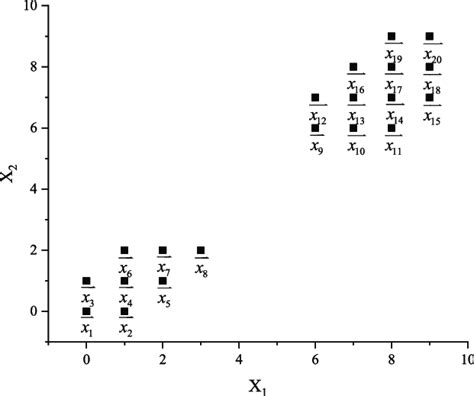 Final Clusters And Cluster Centers Download Scientific Diagram