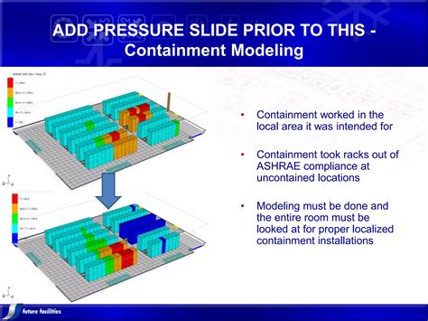 Data Center Simulation Modeling Must Do Pptx