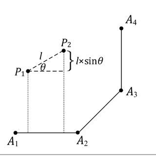 Illustration For The Proof Of Theorem 1 Download Scientific Diagram